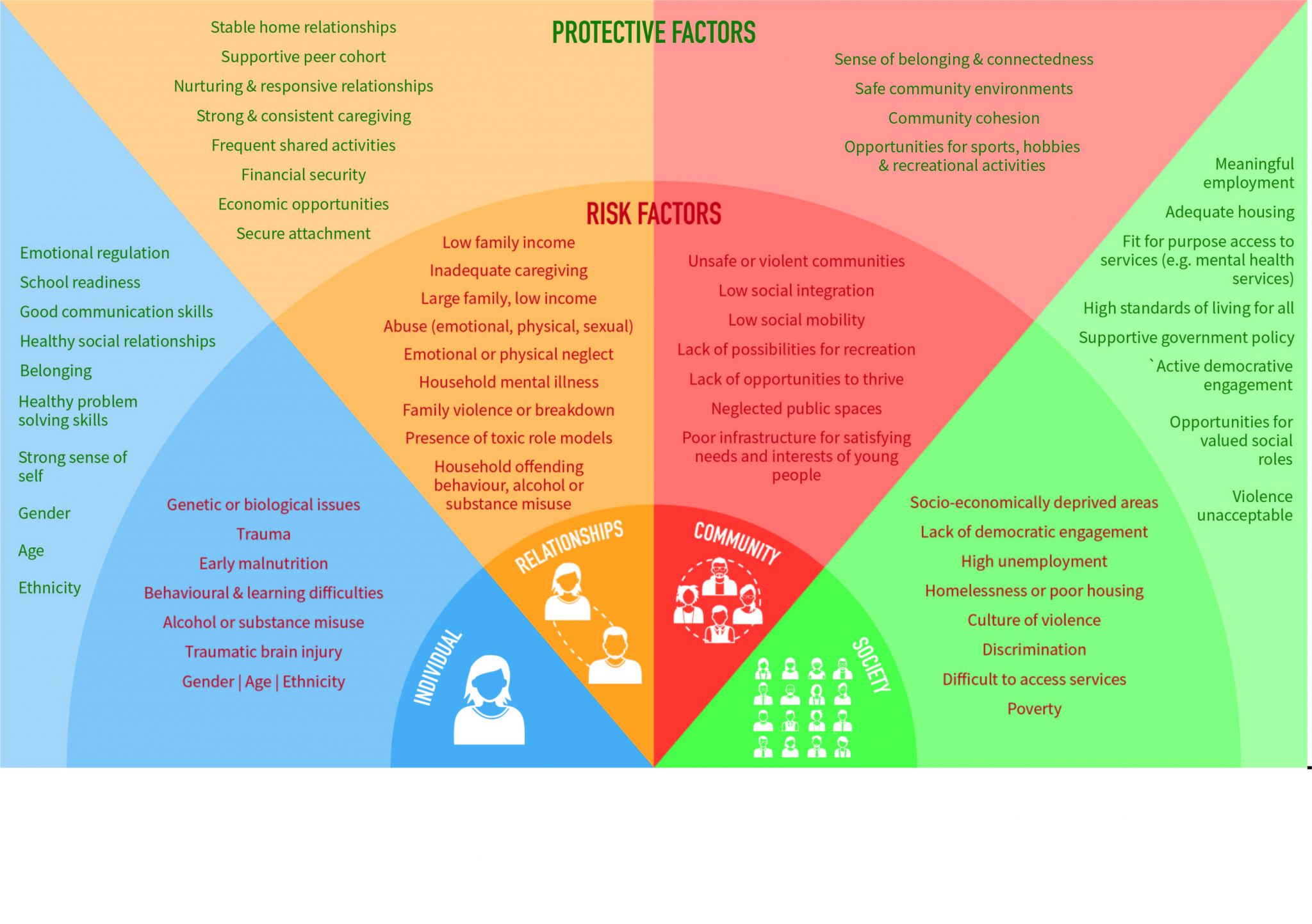 The causes of the causes – Violence Reduction Unit (VRU)